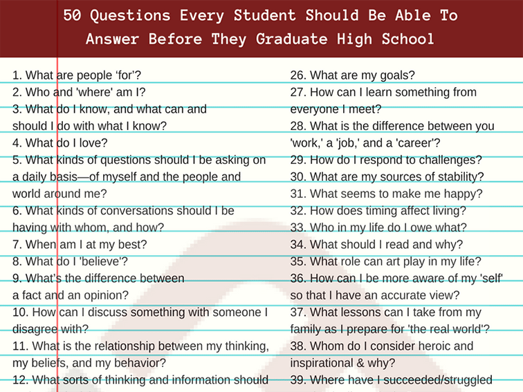 50 Questions Every Student Should Be Able To Answer Terry Heick May 50 Questions Every Student Should Be Able To Answer Terry Heick May